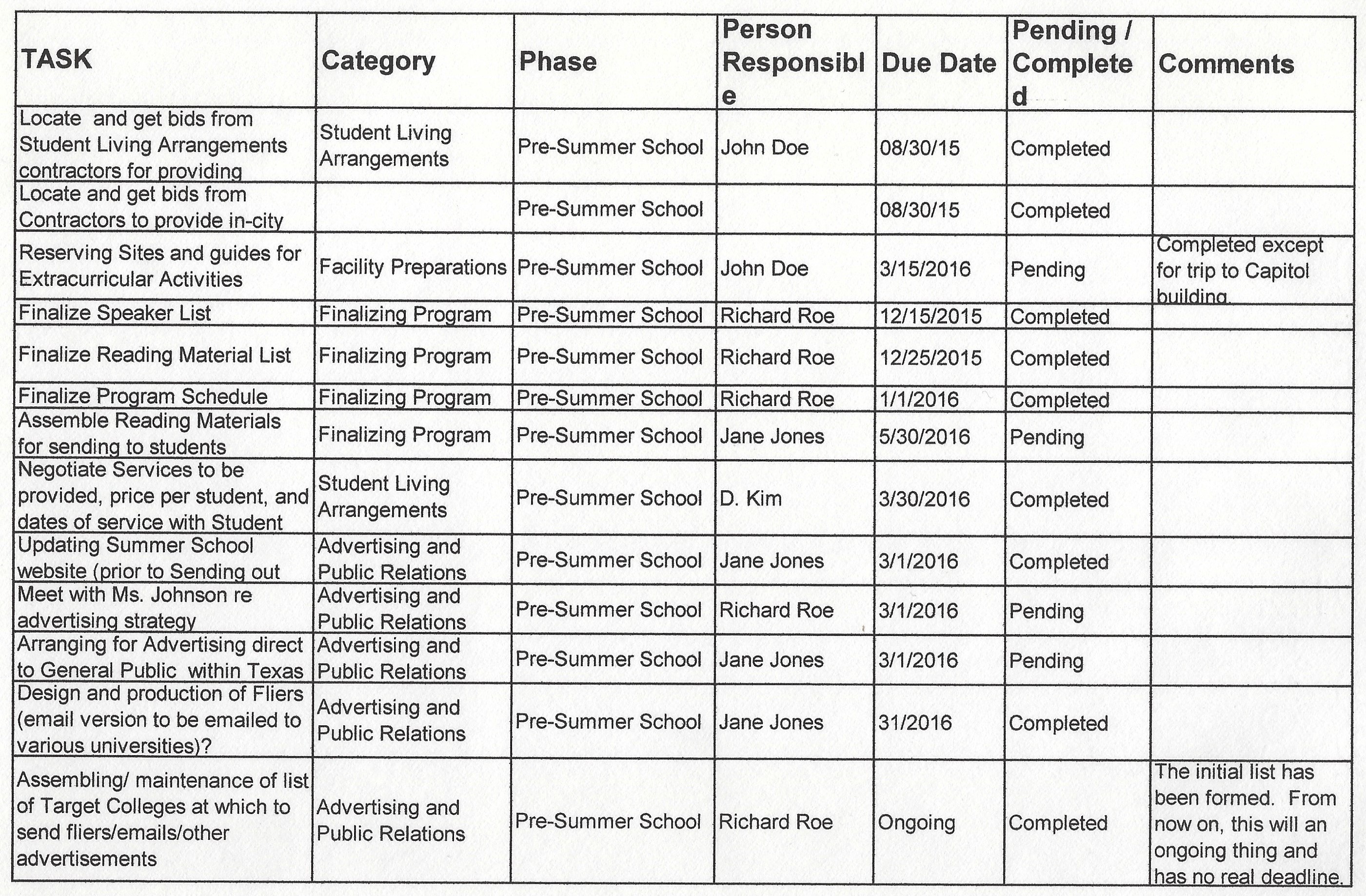 Project Management Action Plans – STANDARD PROCEDURES